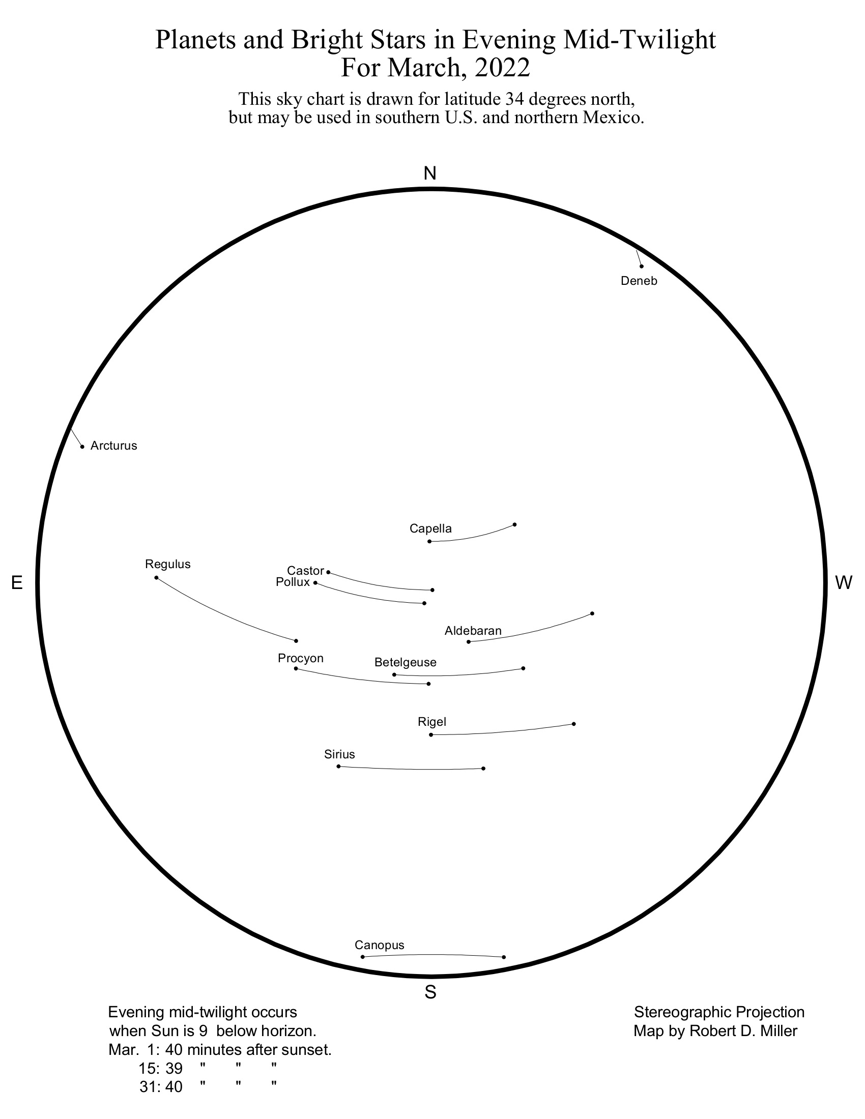 March Astronomy: The Month Brings Daylight Saving Time, Spring, and a ...