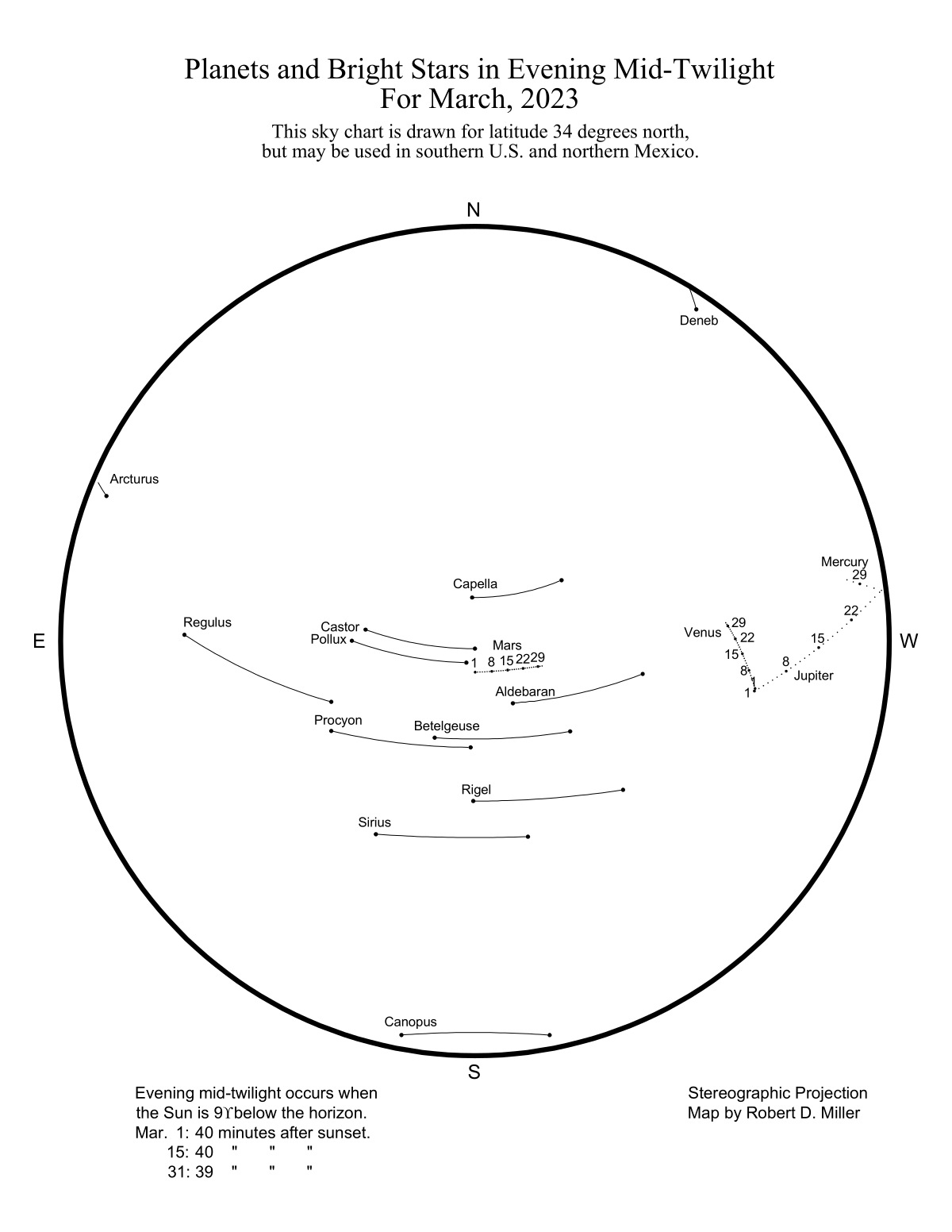 March Astronomy: The Month Brings Spring, Ramadan, Daylight Saving Time ...