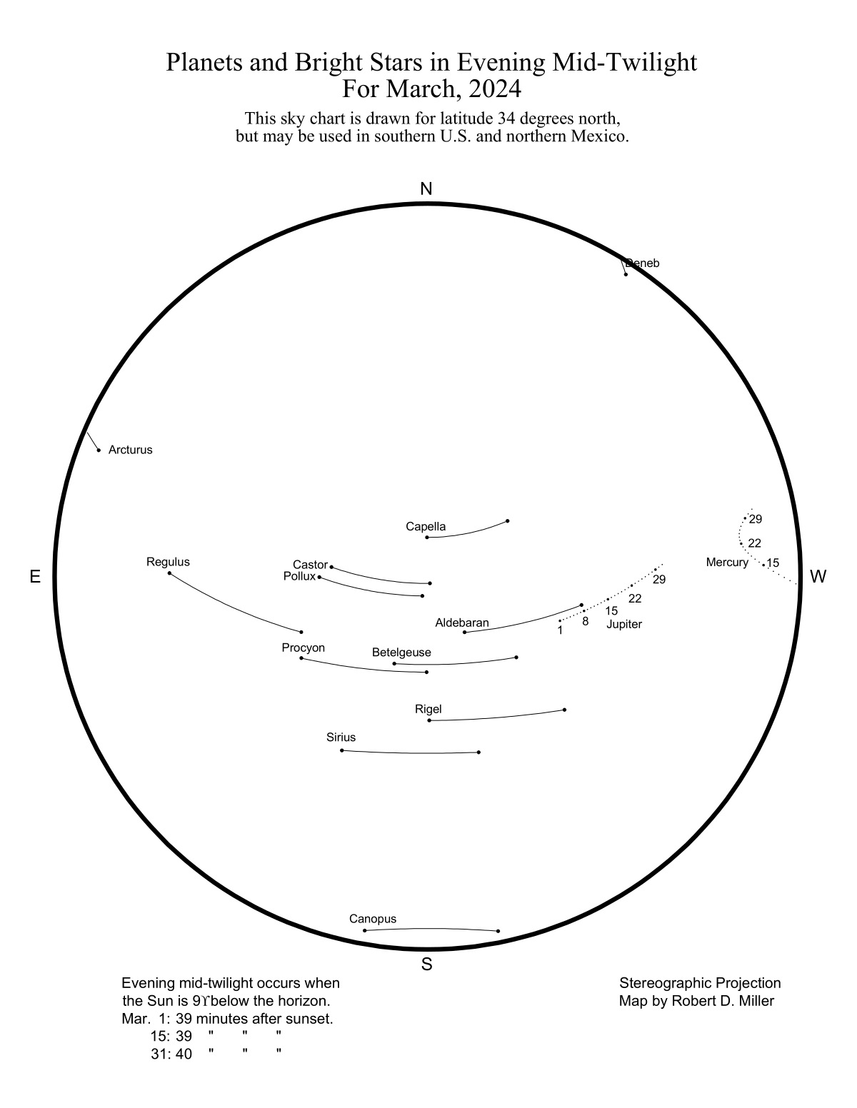 March Astronomy: Coming Attractions Include Two Eclipses—and the First ...