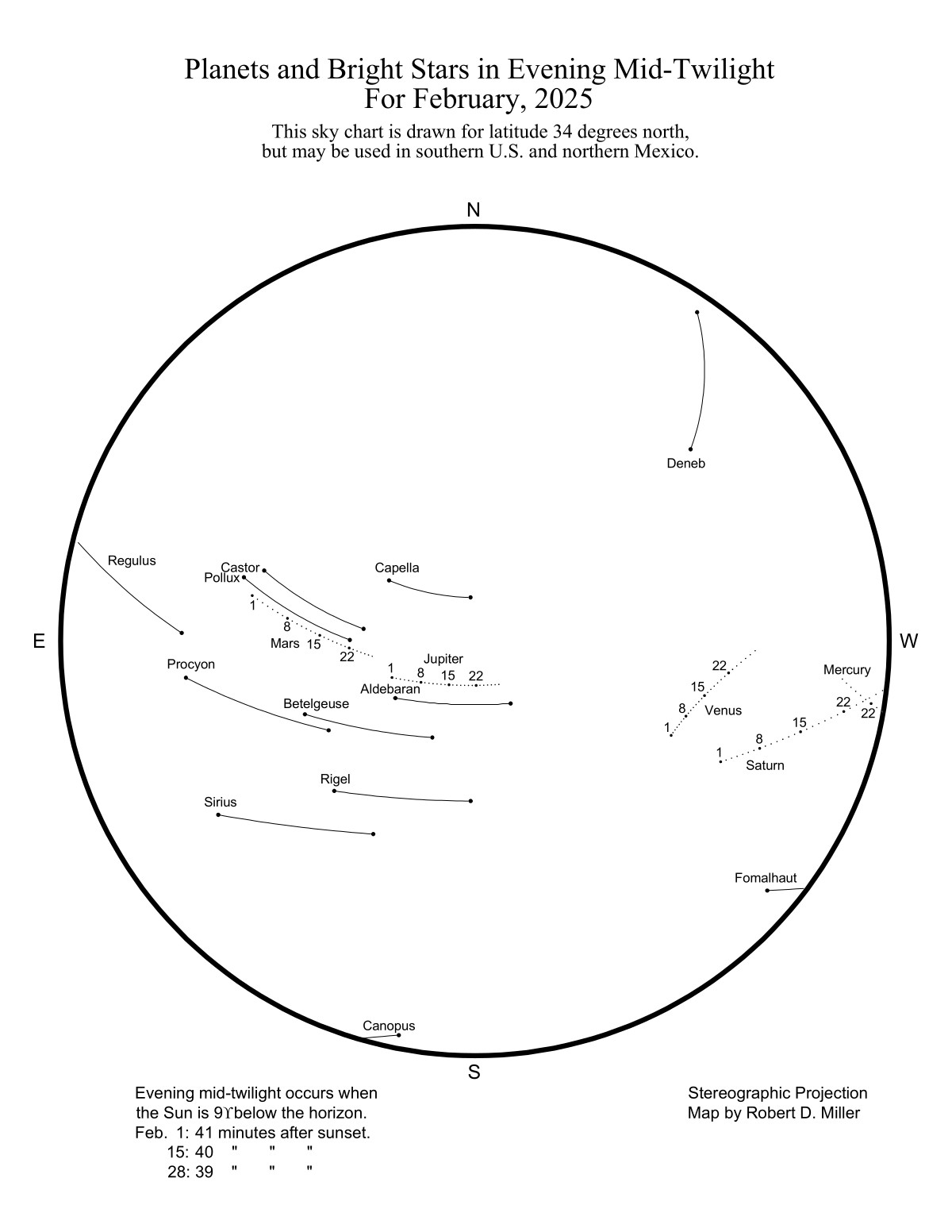 February Astronomy: All of the Planets of Our Solar System Make ...